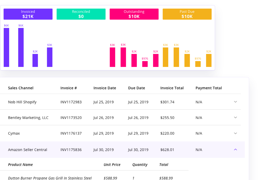 Best ERP Software for eCommerce - Cenports